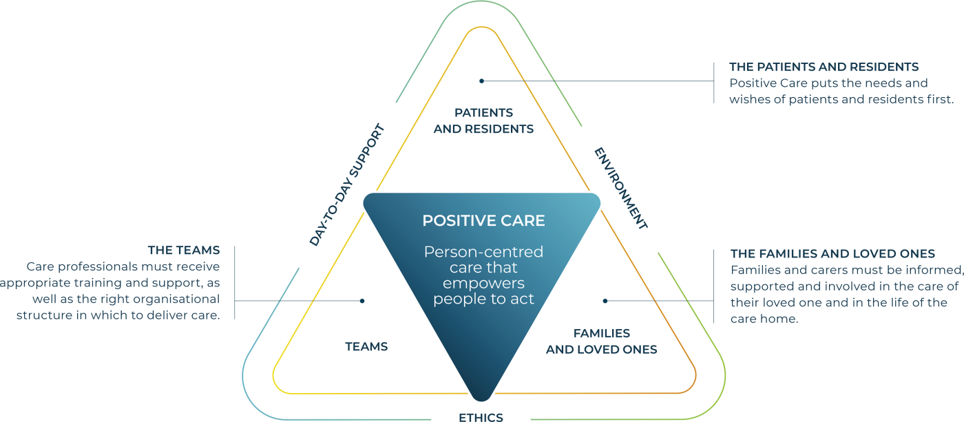 Improving care, healthcare, and hospitality | Clariane