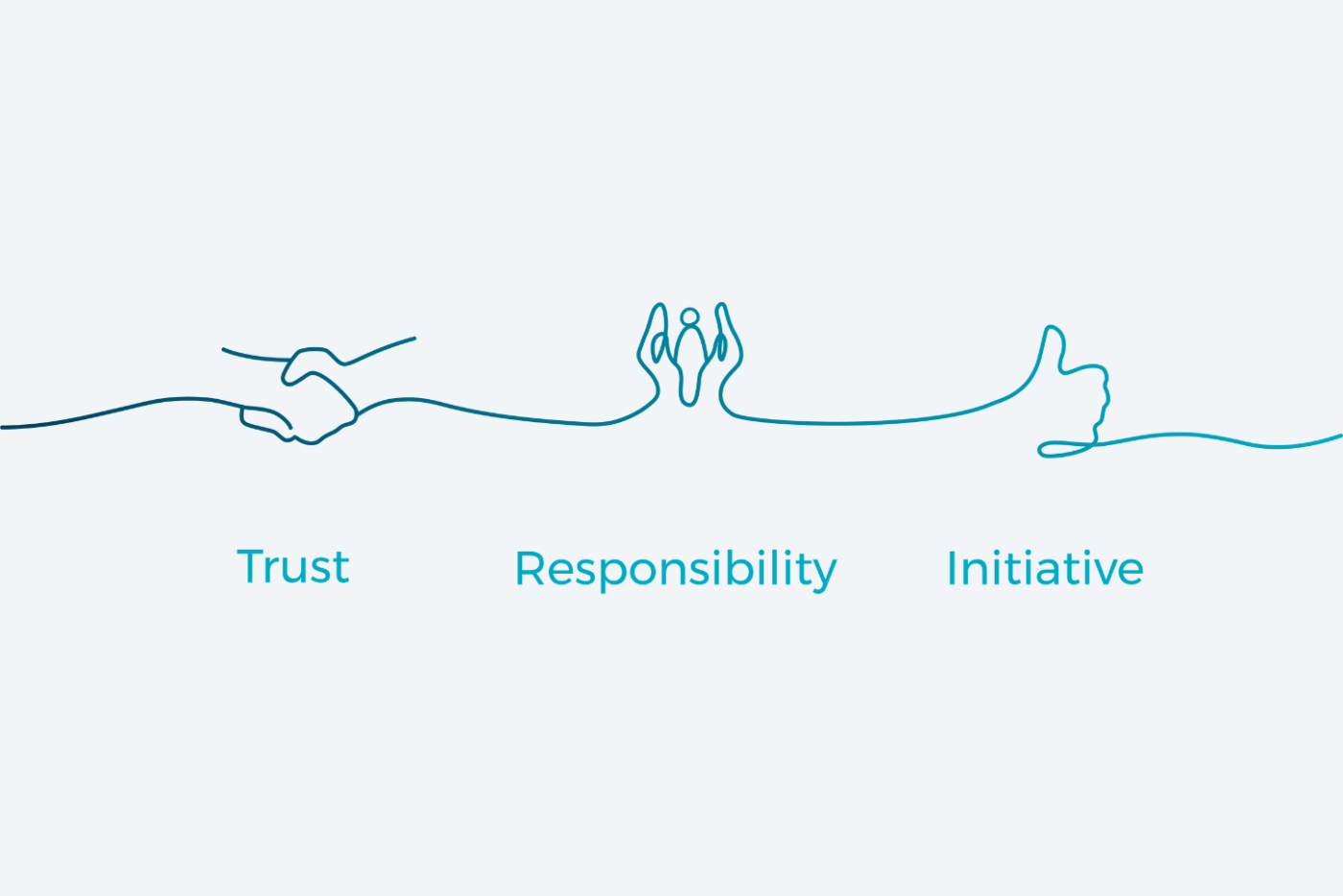 Values Month at Clariane | Clariane