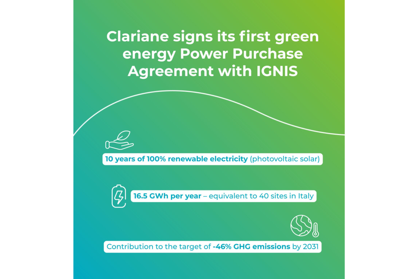 Clariane signe un premier contrat d’achat d’énergie verte avec IGNIS : une étape clé dans la ...